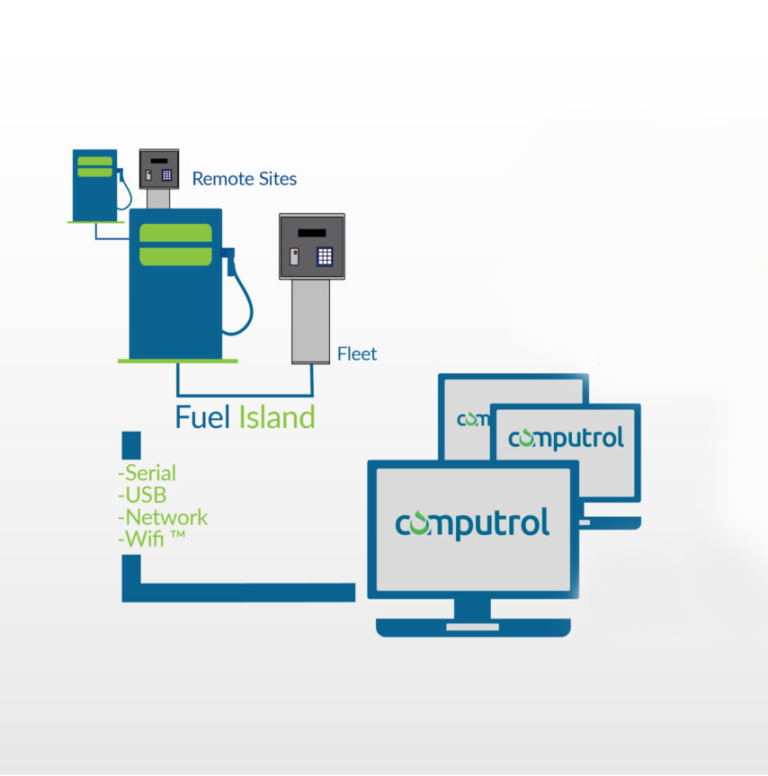 Fleet Fuel Computrol Fuel & Water Solutions https://computrolsystems ...